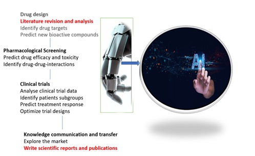 Artificial Intelligence in Pharmaceutical Sciences: Transforming Drug Discovery and Health Care ...
